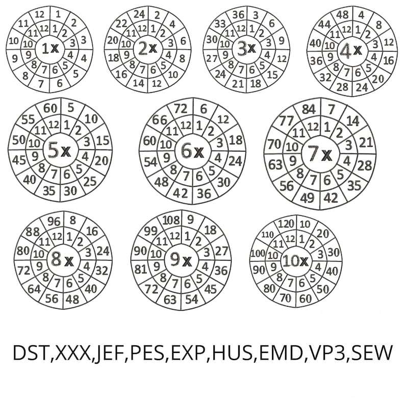 Bundle Maths Multiplication Wheel Embroidery Design 1-20 Circle Times ...