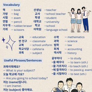 Korean Booklet, Korean PDF, Learn Korean, Language Study, Self-study ...