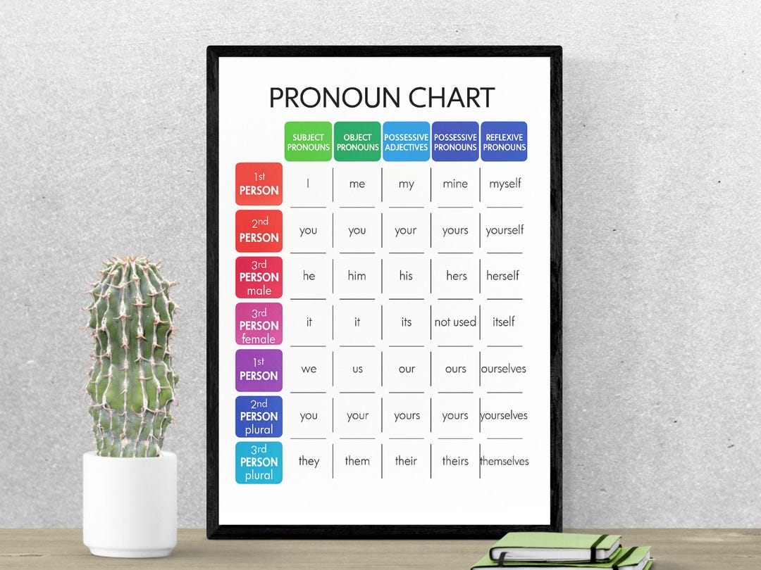 Pronoun Chart, Parts of Speech Grammar Poster, English Language Anchor ...