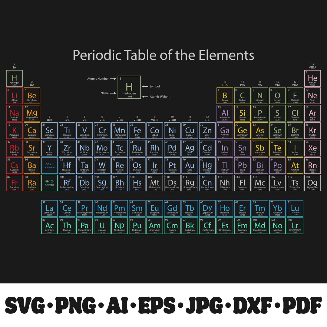 Classic Periodic Table SVG PNG DXF. Chemistry Elements Chart for Cricut and Laser Cut. Mendeleev ...