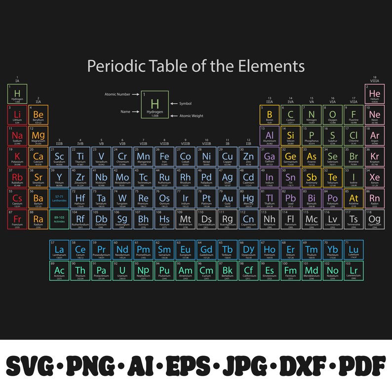 Classic Periodic Table SVG PNG DXF. Chemistry Elements Chart for Cricut ...
