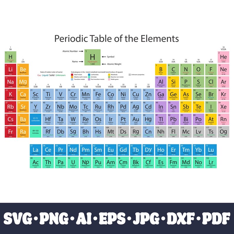 Modern Periodic Table SVG Cut File. Chemistry PNG Clipart for Teachers & Students. Dxf Pdf ...