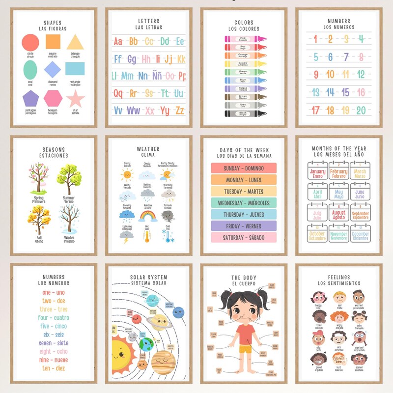 Educational Poster - Etsy