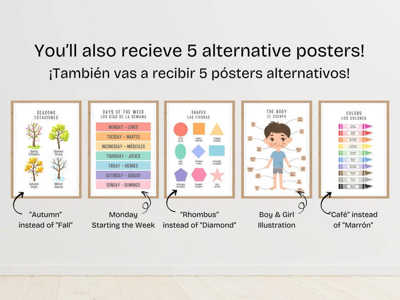 Bilingual Educational Posters, English and Spanish, Toddler Bedroom ...