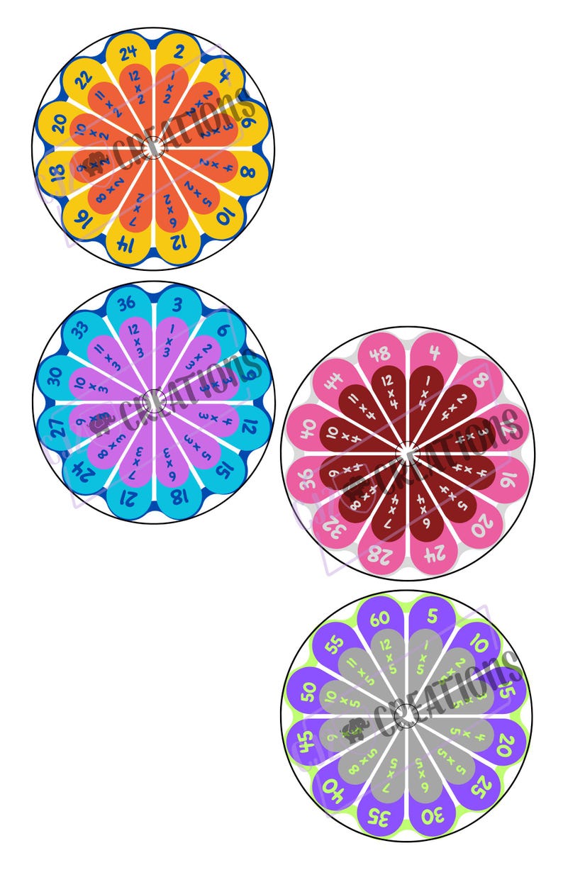 Multiplication Kumihimo Braiding Kit - Child & Teen Craft Project - Etsy