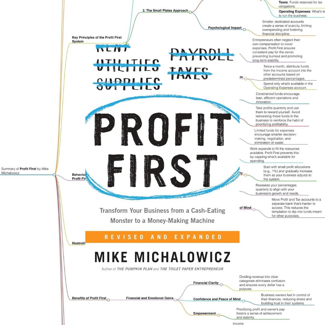 4K Profit First Mind Map Summary Digital Download Business Finance ...
