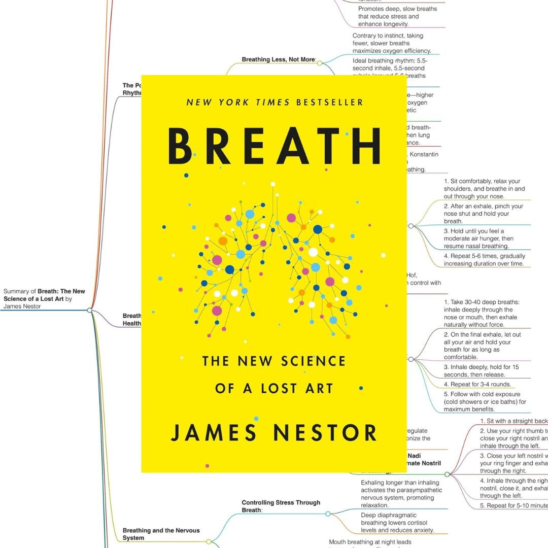 4K Mind Map Summary of Breath: the New Science of a Lost Art by James ...
