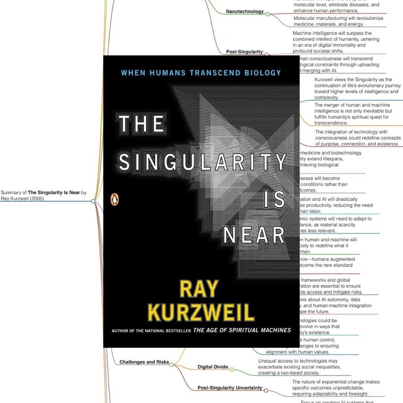 The Singularity is Near – Mind Map Summary | Digital Download - Etsy
