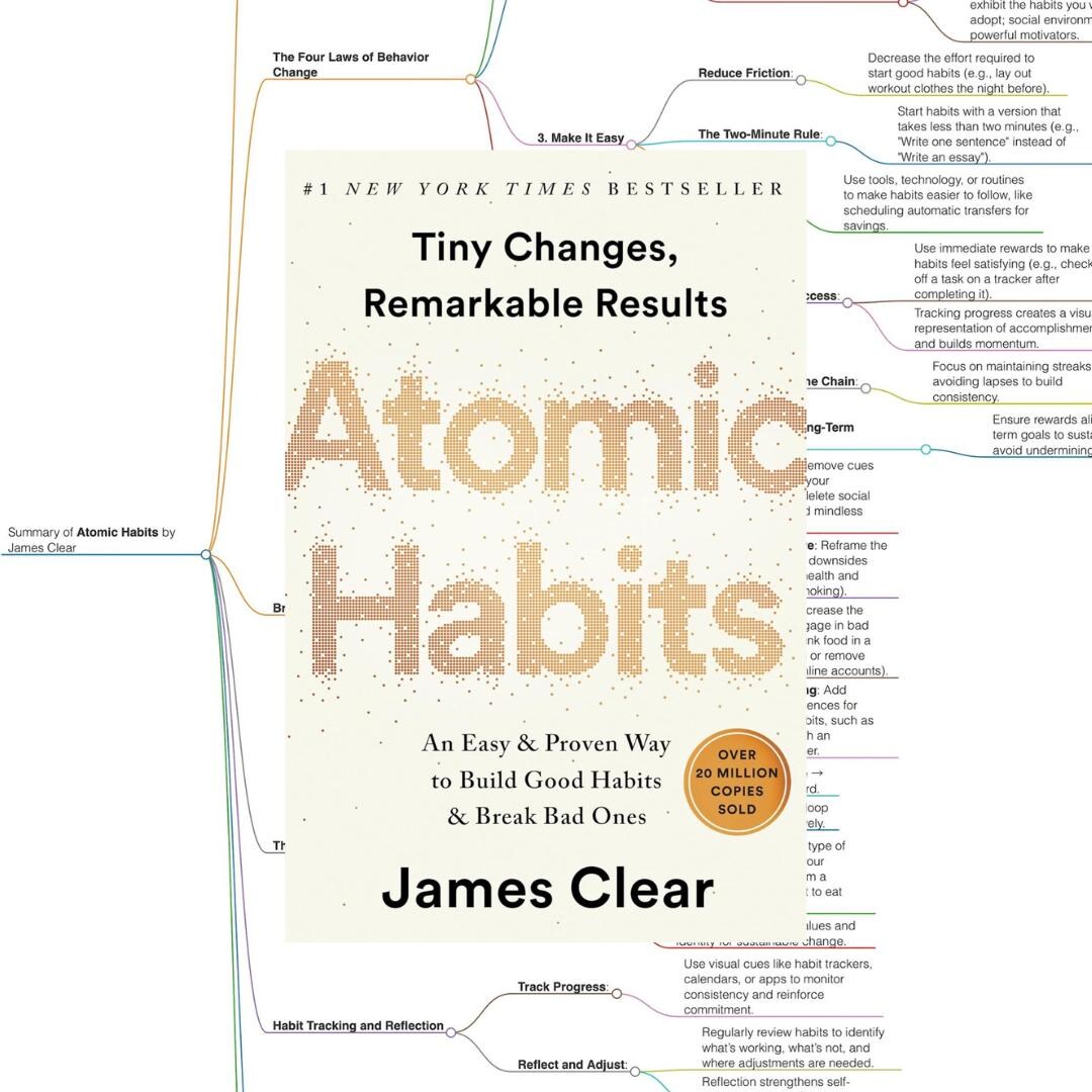 4K Mind Map Summary of the Book 'atomic Habits: Tiny Changes ...