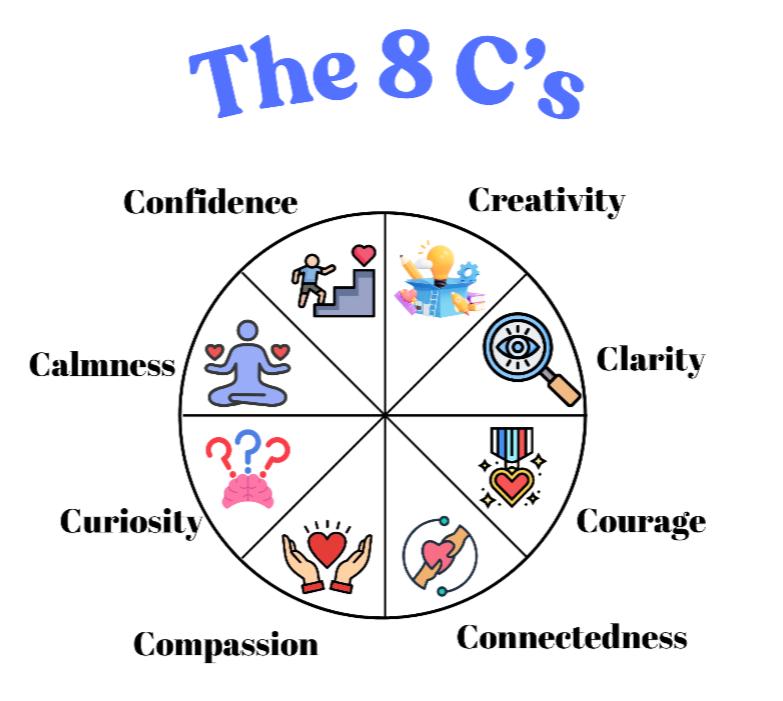 The 8 C's T-shirt - Etsy