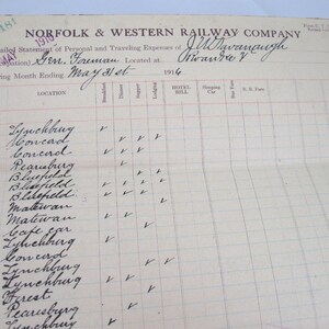 1916 Railroad Receipts, Norfolk & Western Employee Travel Expense ...