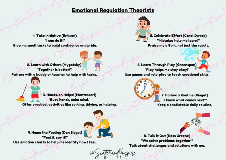 Emotional Regulation Theorists Poster | Classroom Emotional Learning ...