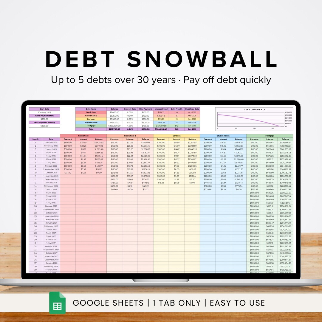Snowball Method,credit Repair,debt Snowball Method,loan Payoff Tracker ...