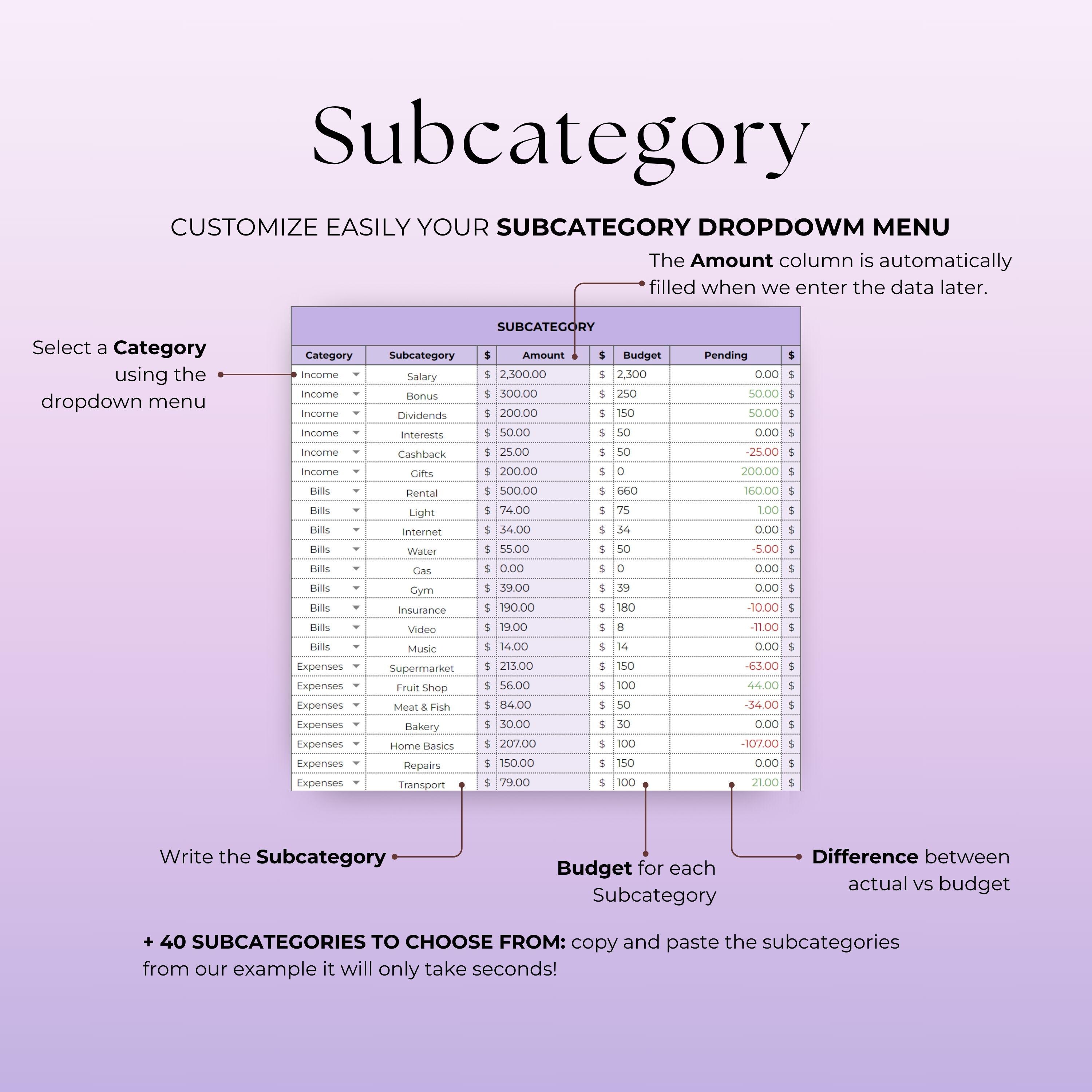 Monthly Budget, Best Monthly Budget Spreadsheet, Easy Expense Tracker ...