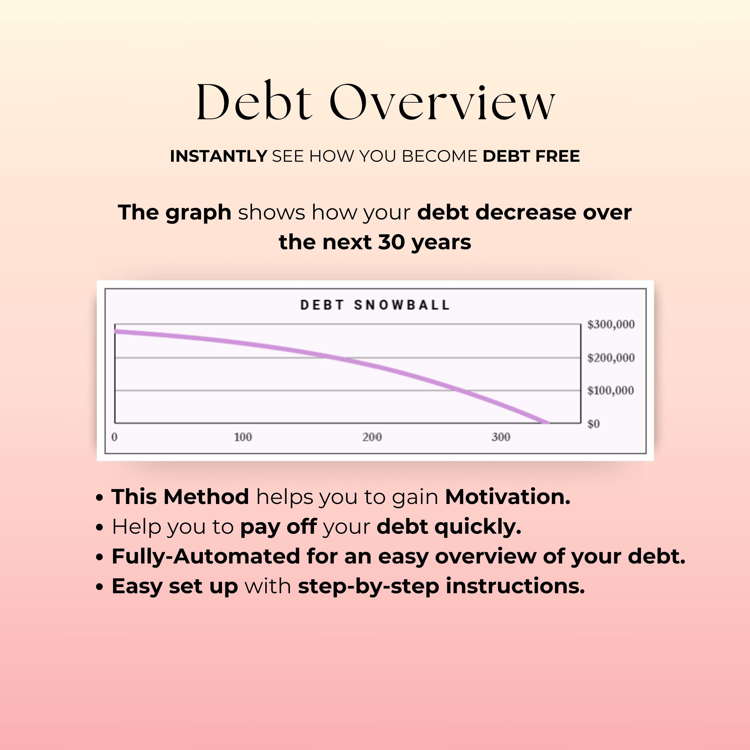 Snowball Method,credit Repair,debt Snowball Method,loan Payoff Tracker ...