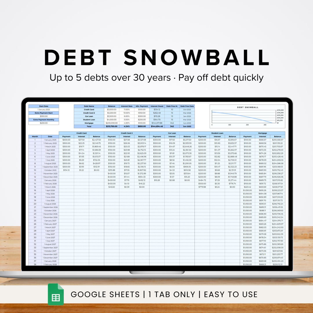 Snowball Spreadsheet,debt Snowball,debt Snowball Method,debt Payoff ...