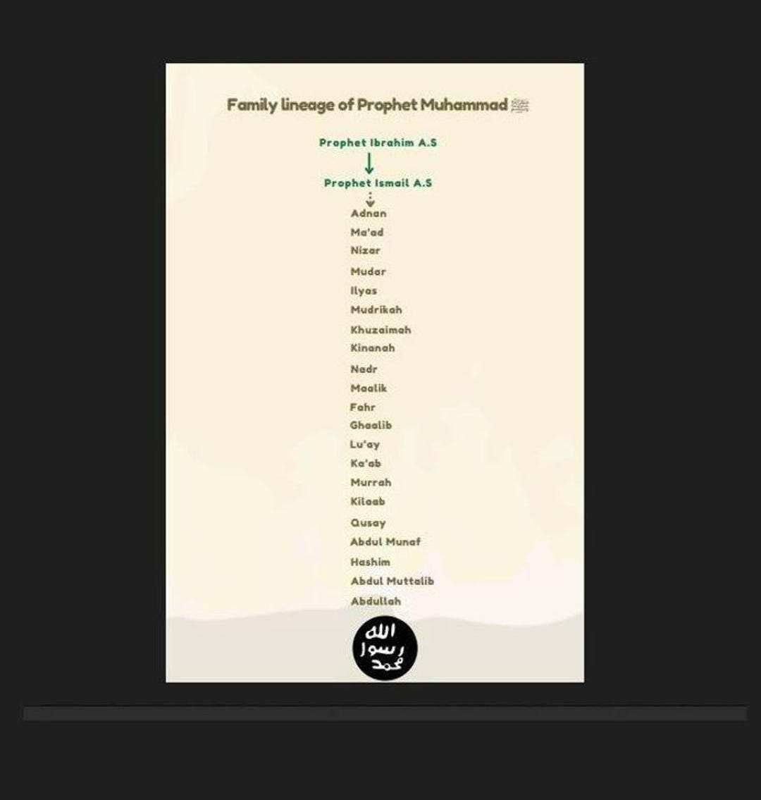 Family Lineage of Prophet Muhammad SAW Poster - Etsy