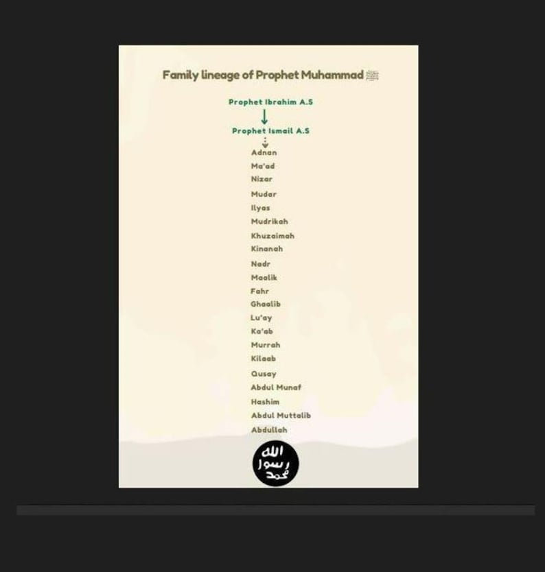 Family Lineage of Prophet Muhammad SAW Poster - Etsy