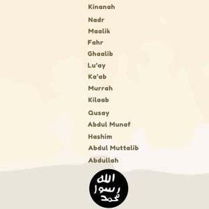 Family Lineage of Prophet Muhammad SAW Poster - Etsy