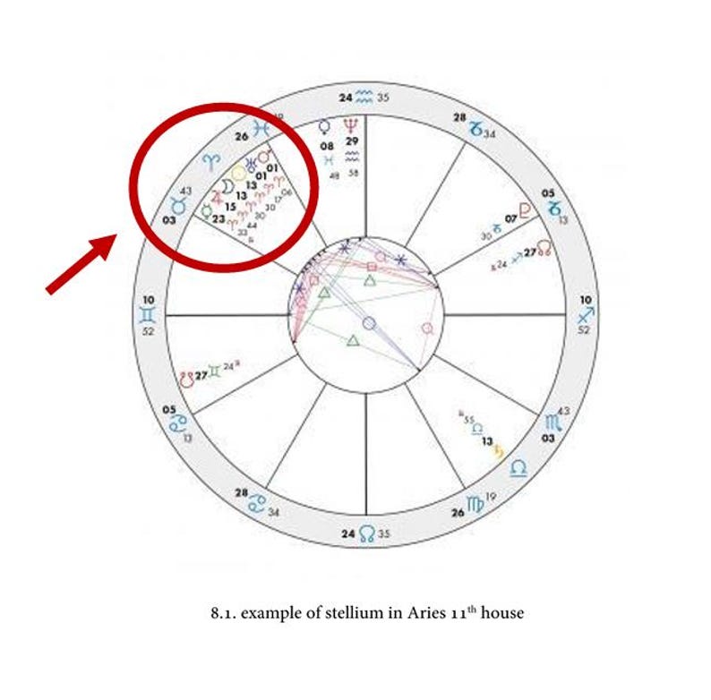 Astrokeyz: A Beginner’s Guide to Astrology - Learn Symbols, Words ...