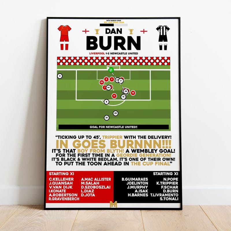 Dan Burn Football Prints - Etsy