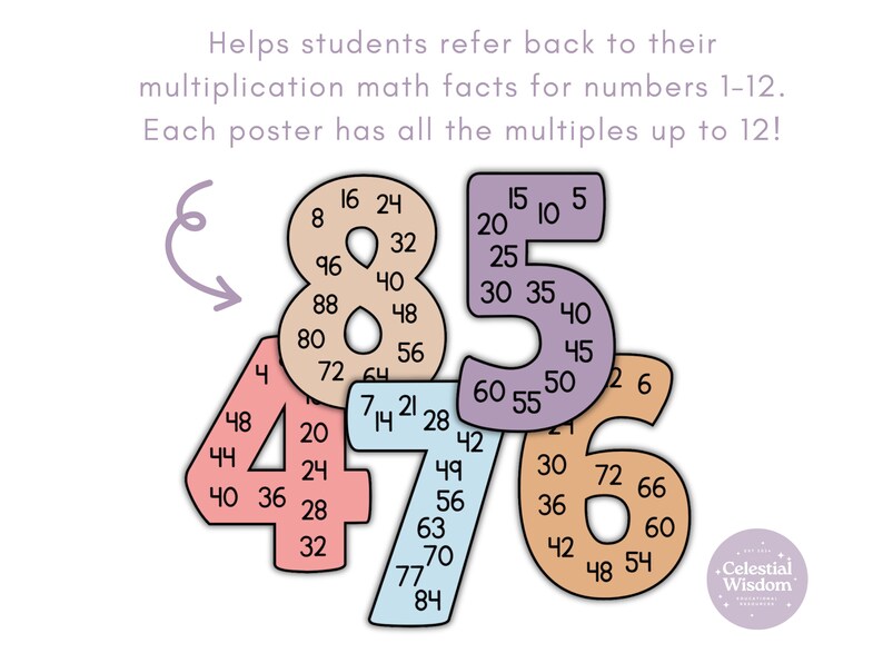 Skip Counting Multiplication Number Posters, Math, Boho, Multiples ...