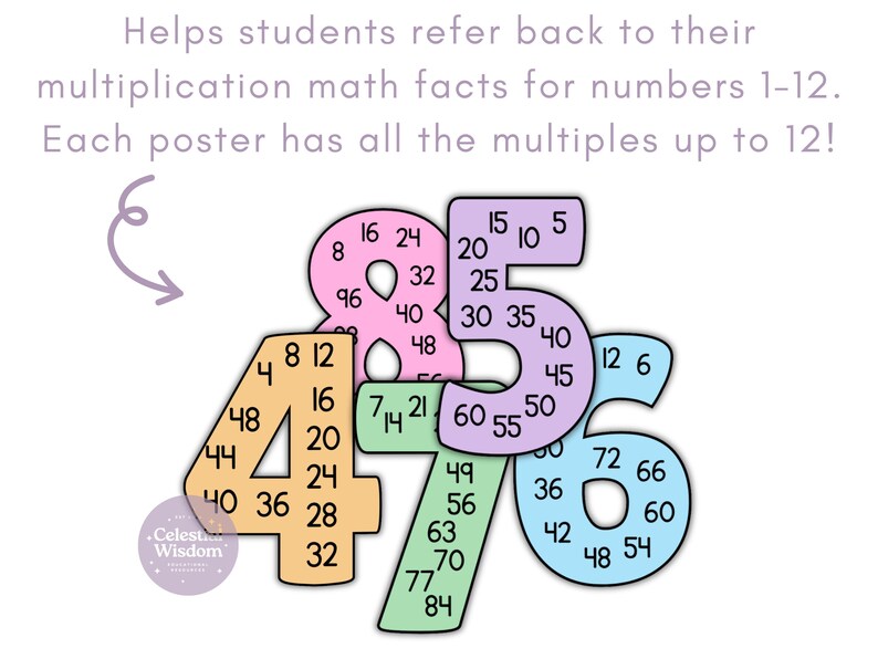 Printable Skip Counting Multiplication Number Posters, Pastel, Math ...