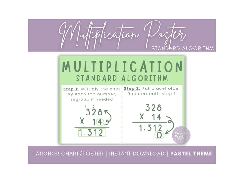 Multiplication Algorithm Pastel Poster, Classroom Decor (digital ...