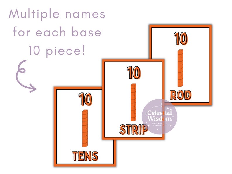 Printable Place Value Posters, Math, Ones, Tens, Hundreds, Thousands ...