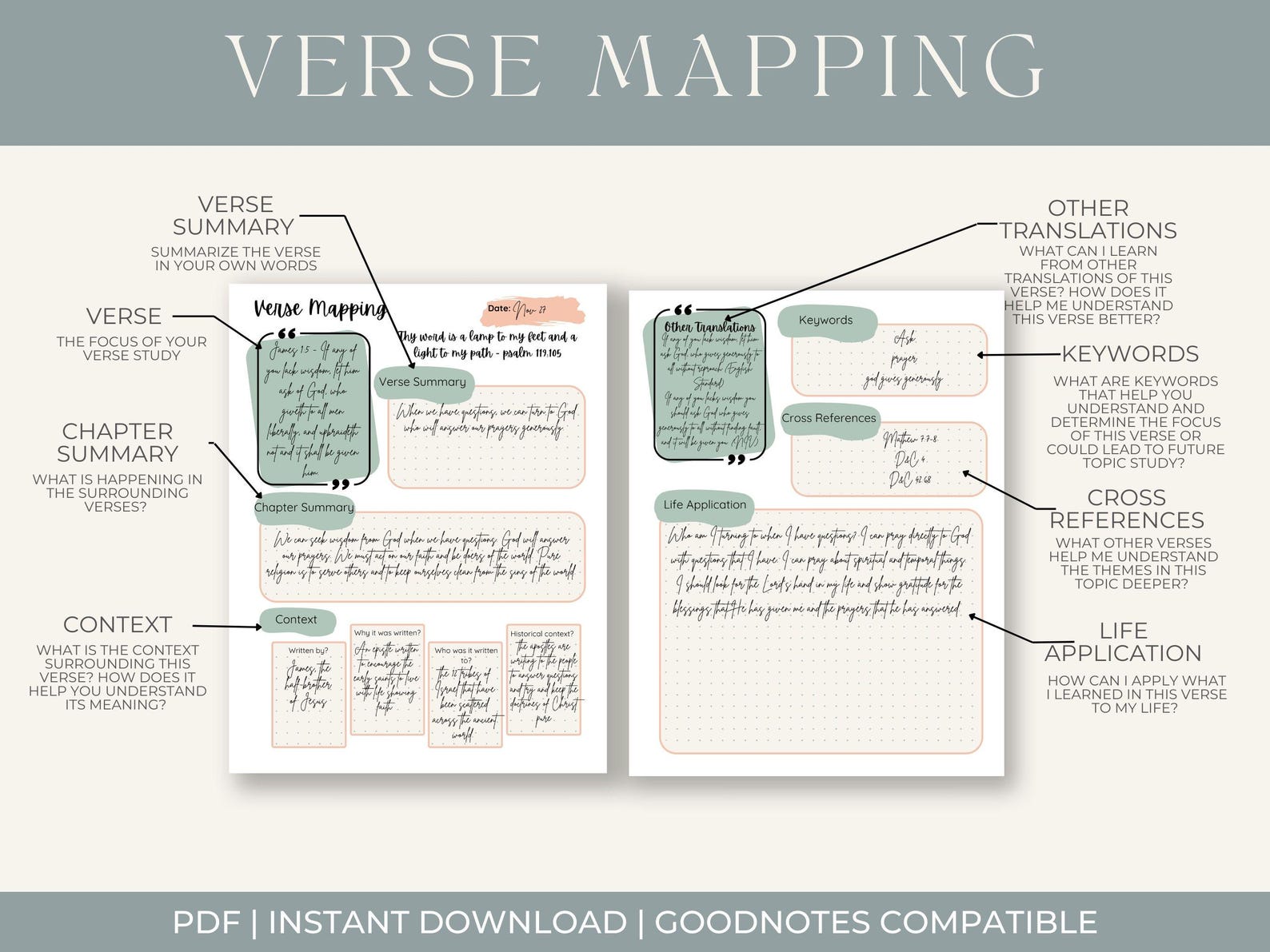 Bible Verse Mapping Printable | Scripture Study, Daily Devotional ...