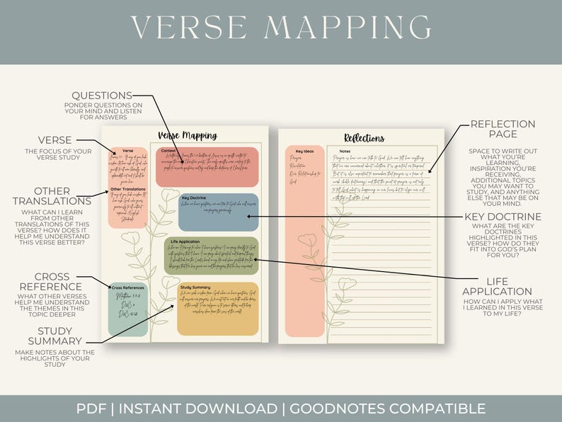 Bible Verse Mapping Growth Printable | Daily Devotional Journal | Bible ...