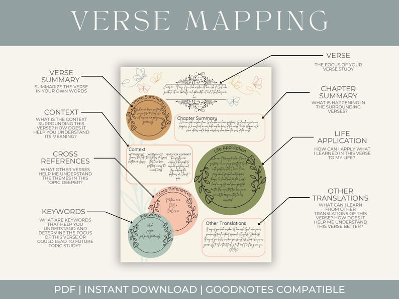 Bible Verse Mapping Dots Printable | Daily Devotional Journal | Bible ...