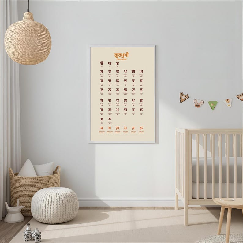 Punjabi Gurmukhi Alphabet Chart - With English Pronunciation | Digital ...