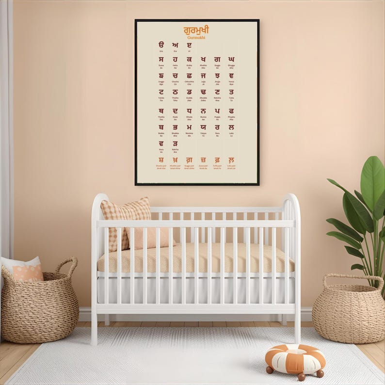 Punjabi Gurmukhi Alphabet Chart - With English Pronunciation | Digital ...
