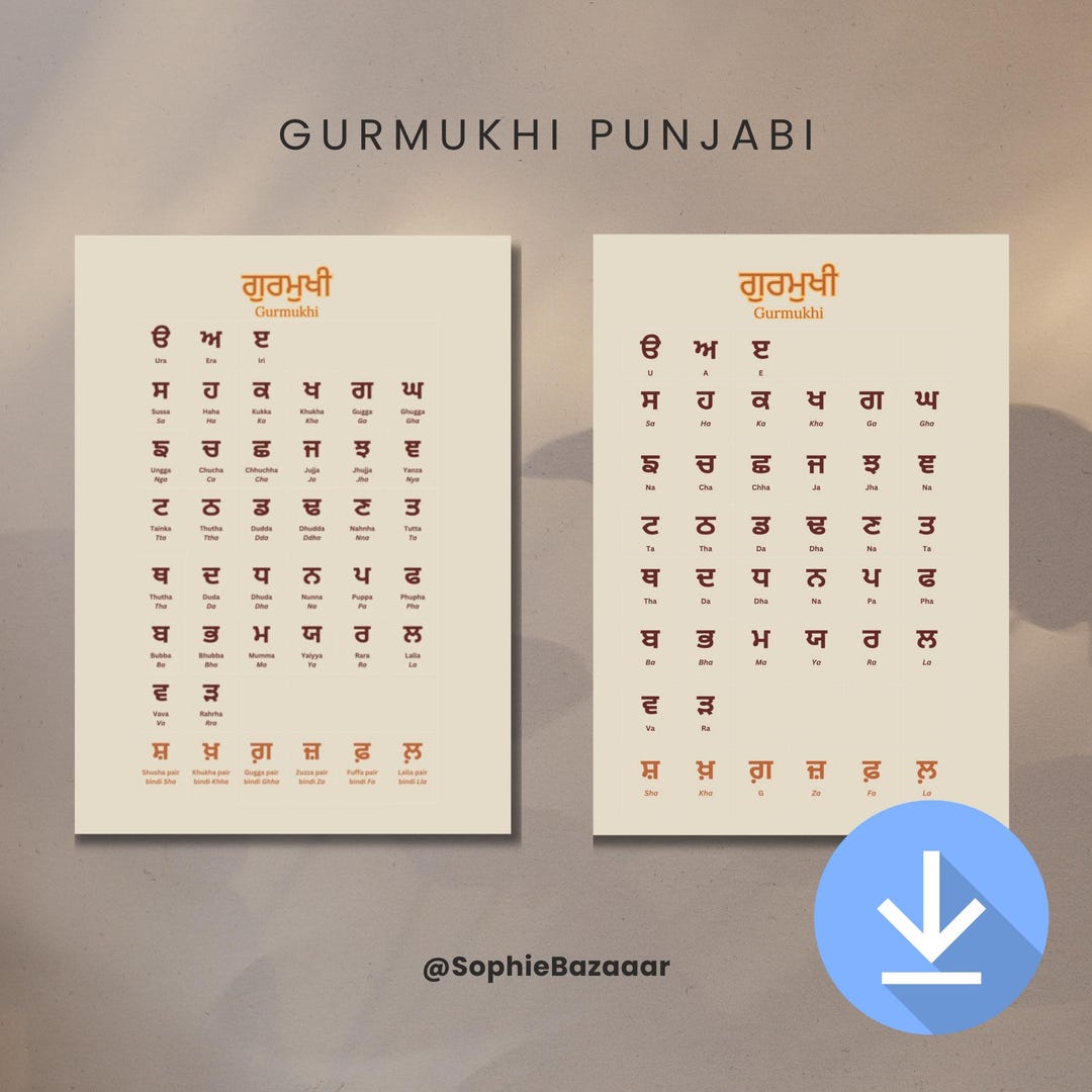 Punjabi Gurmukhi Alphabet Chart - With English Pronunciation | Digital ...