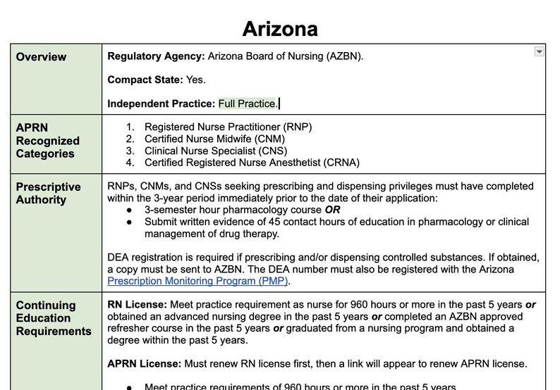 Arizona APRN Licensure Cheat Sheet - Etsy
