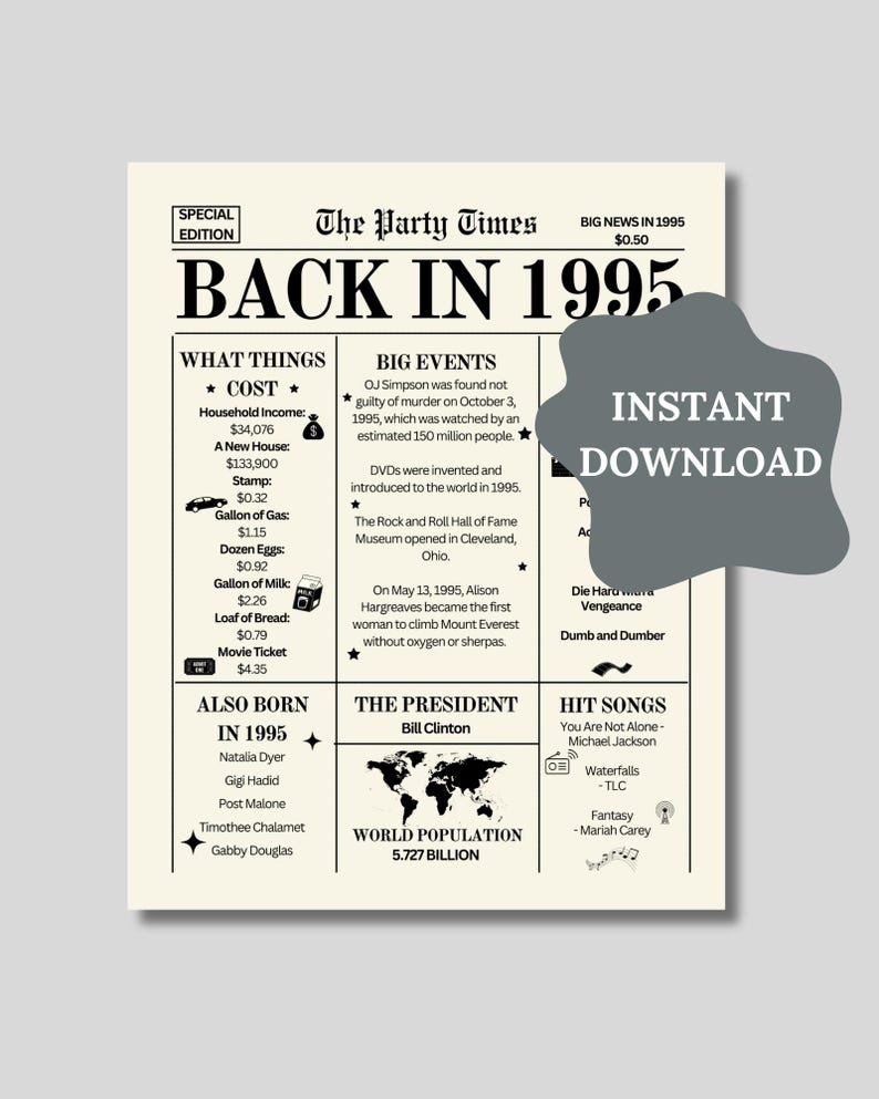 Back in 1995, 30th Birthday Newspaper, Instant Download 30th Birthday ...