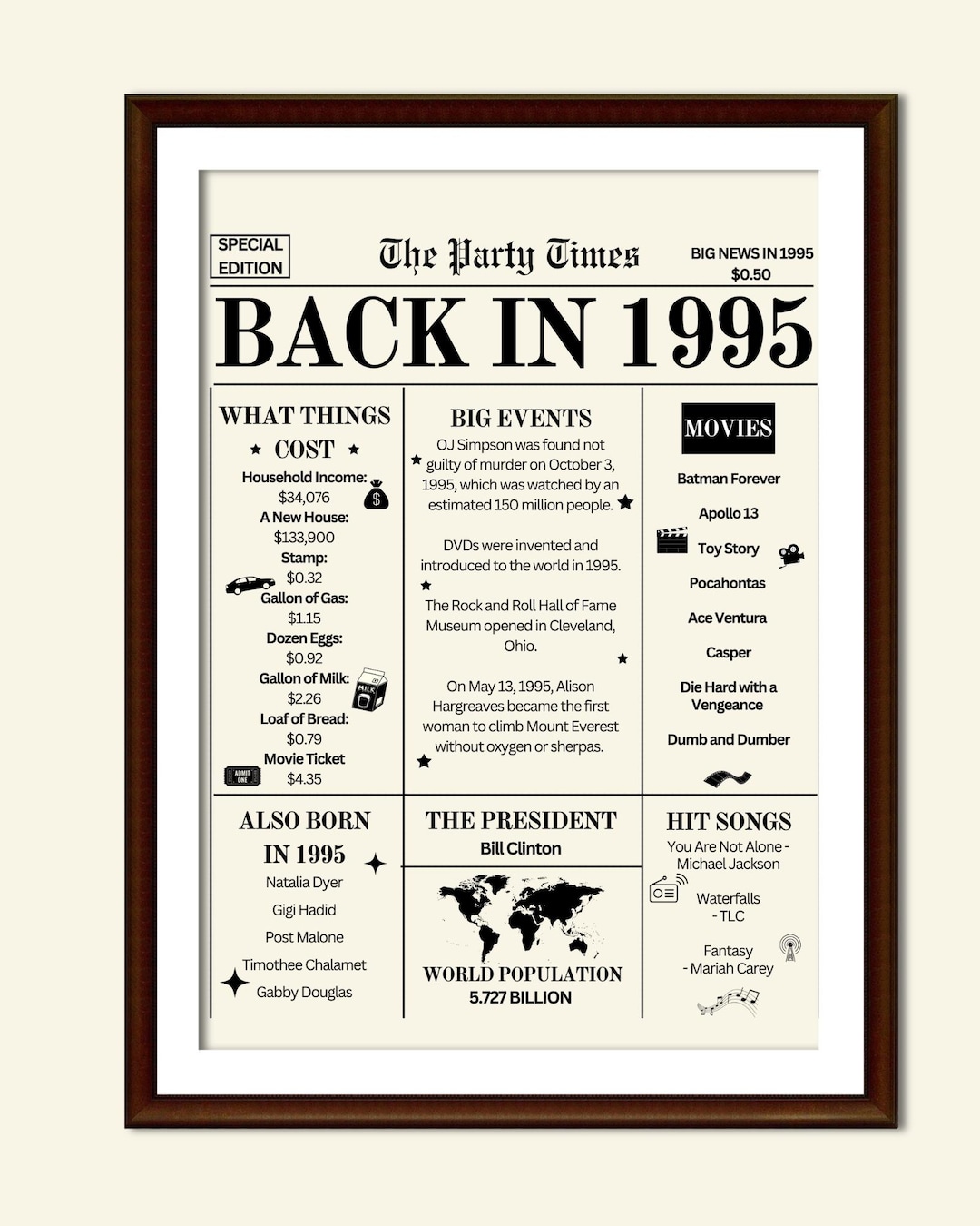 Back in 1995, 30th Birthday Newspaper, Instant Download 30th Birthday ...