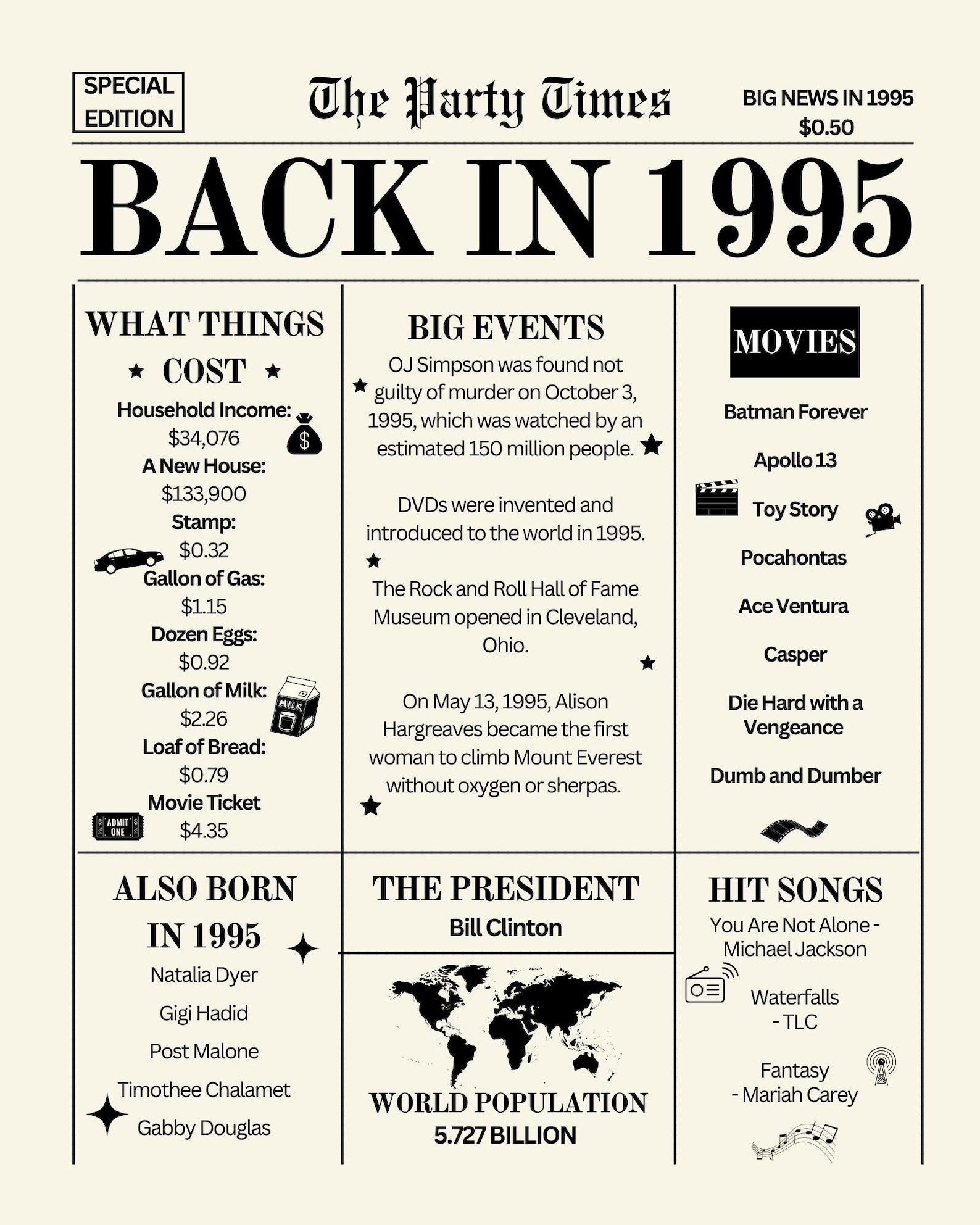 Back in 1995, 30th Birthday Newspaper, Instant Download 30th Birthday ...