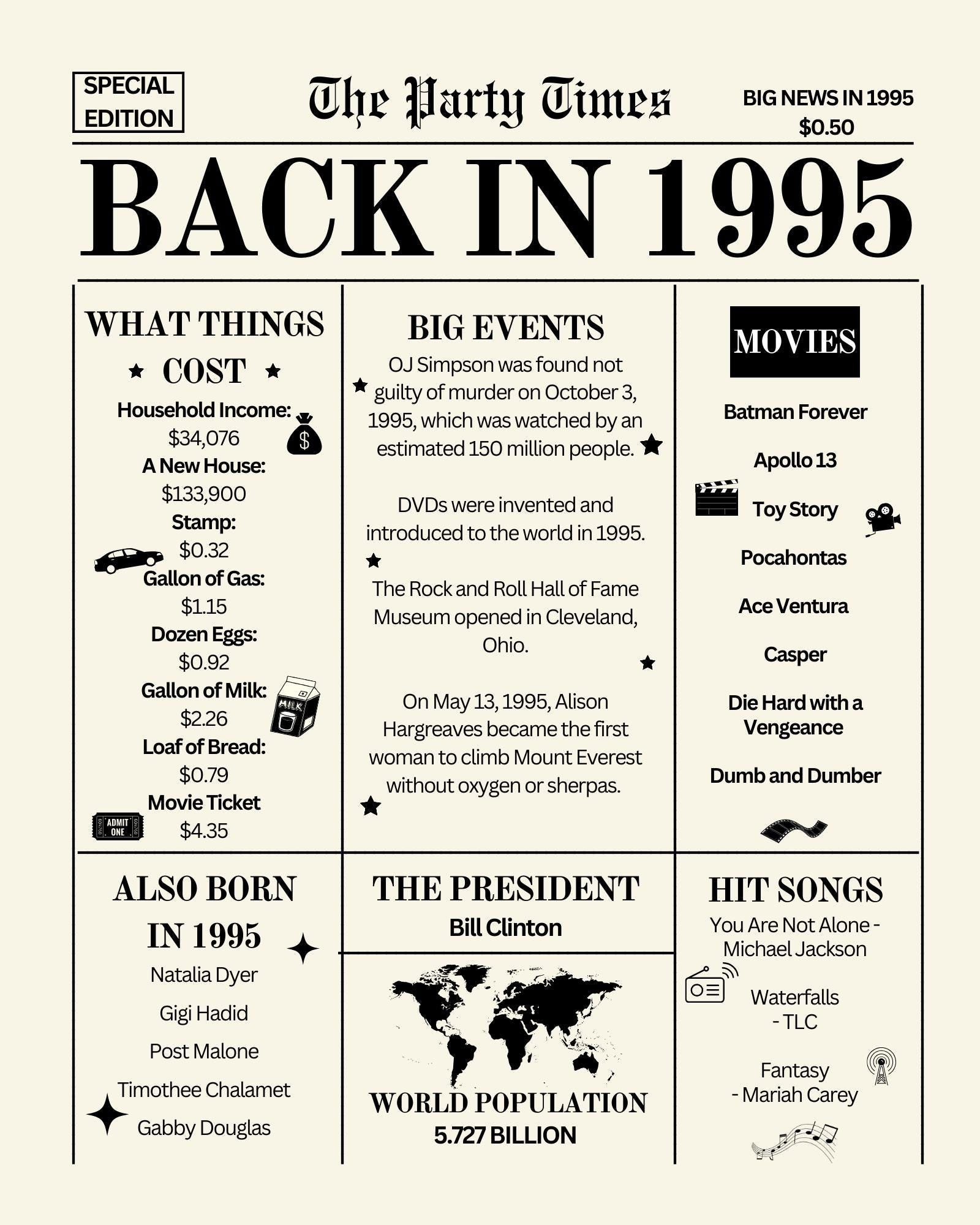 Back in 1995, 30th Birthday Newspaper, Instant Download 30th Birthday ...