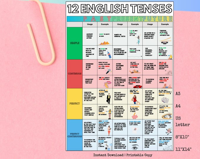 ENGLISH TENSES POSTER, Grammar Chart for Homeschool, Classroom Poster ...