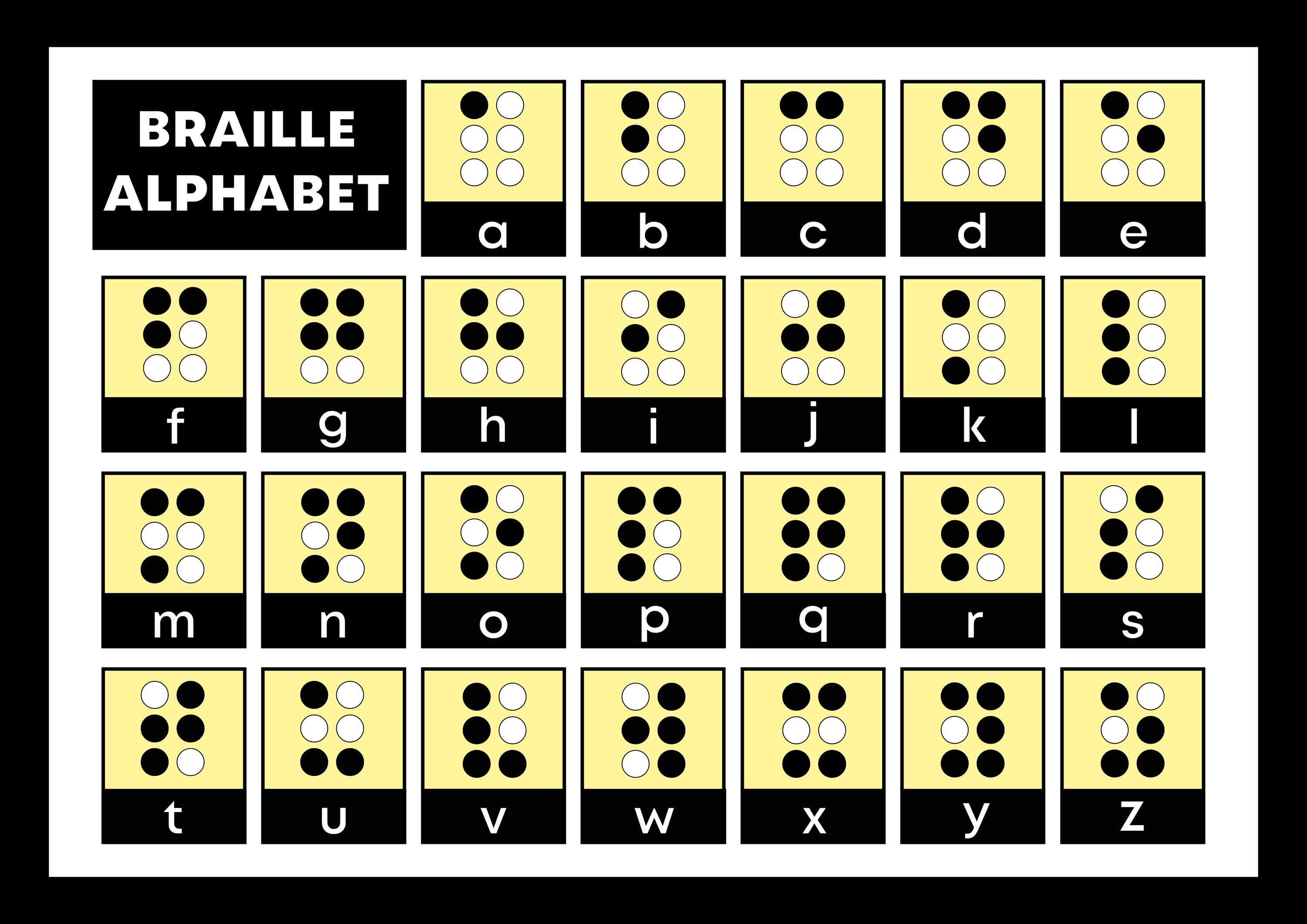 Braille Alphabet Chart | Printable PDF for Teachers, Parents, and ...