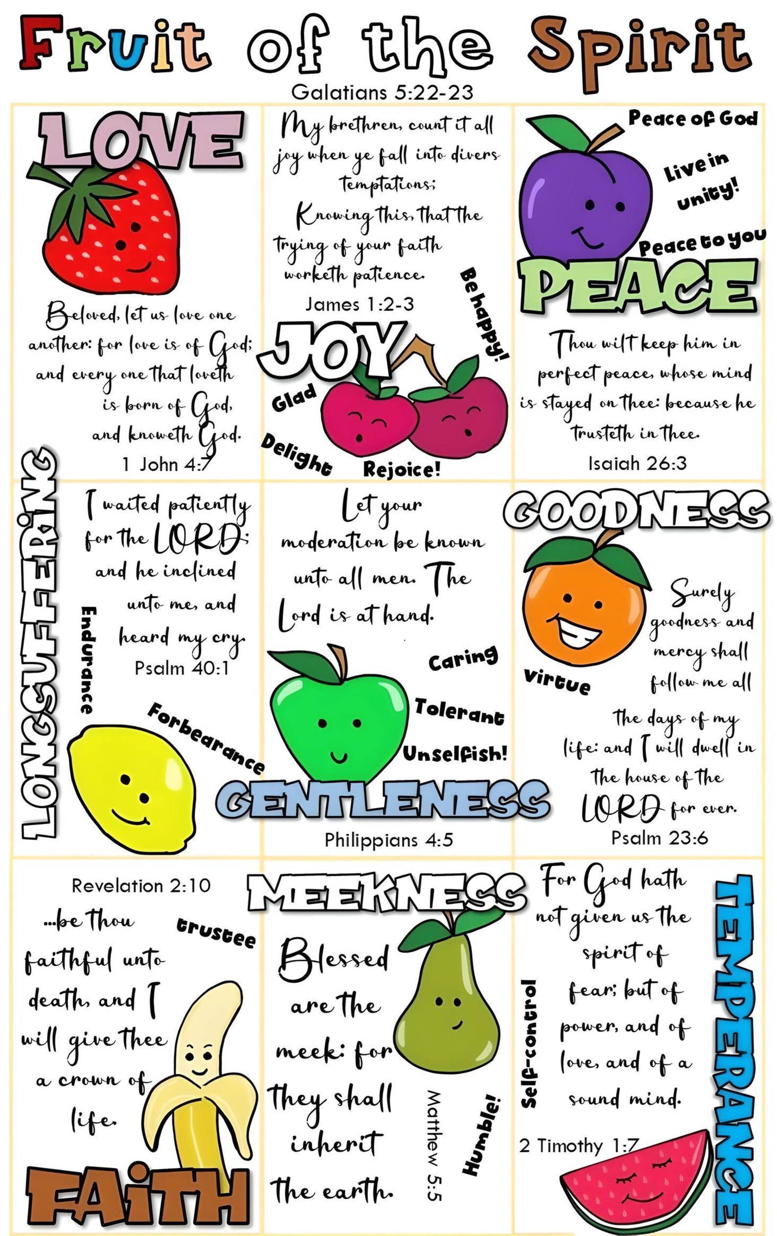 Fruit of the Spirit Galatians 5:22-23 Printable Poster - Etsy
