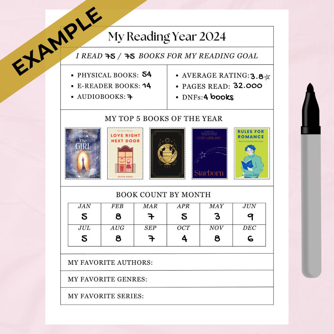 Yearly Reading Summary | Instant Download | Printable PDF & Editable ...