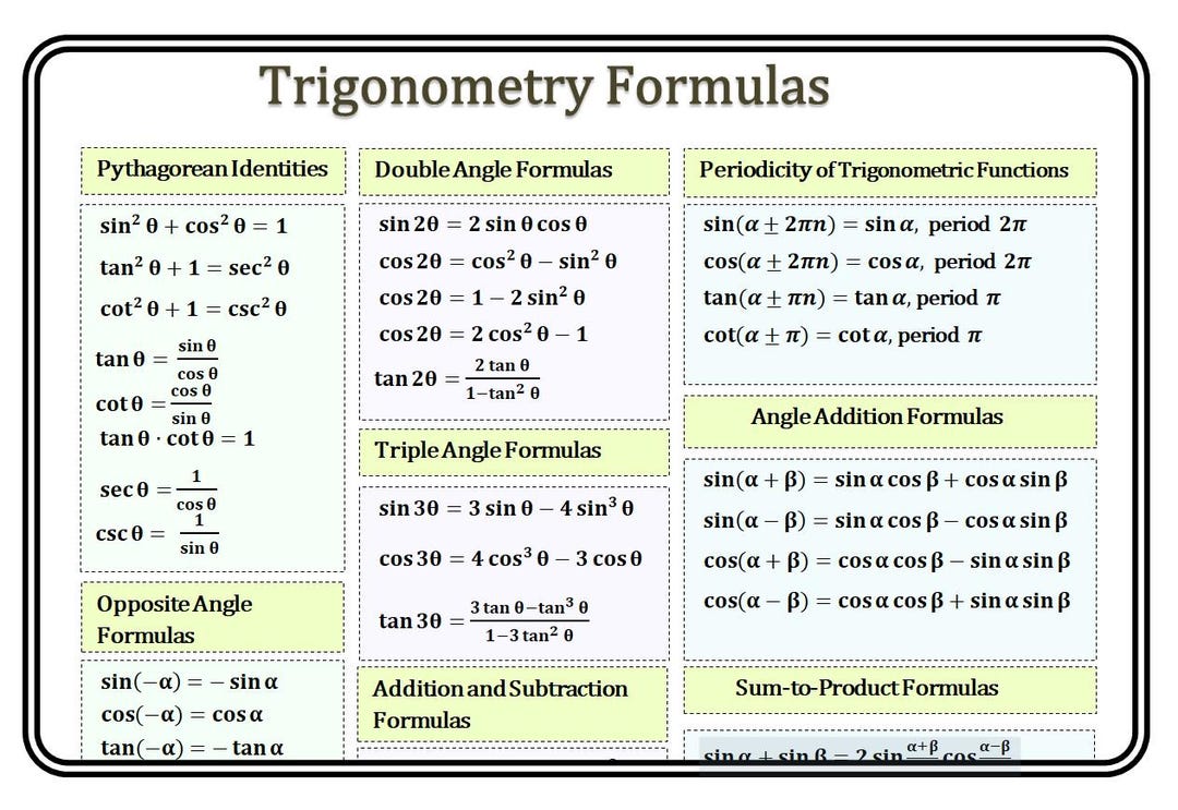 Trigonometry Formulas Poster Visual Reference Colorful A4 Print Pdf