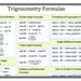 Trigonometry Formulas Poster: Visual Reference, Colorful A4 Print (PDF ...