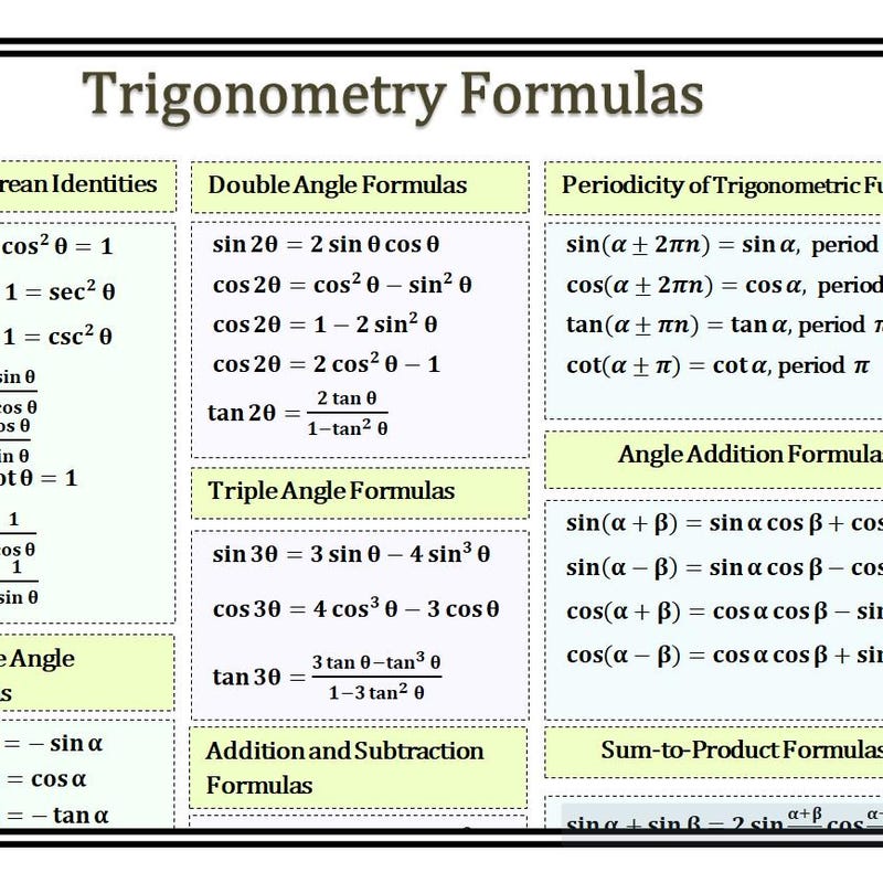 Trigonometry Poster - Etsy