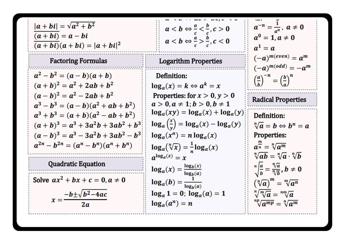 Algebra & Geometry Formulas Poster Set: Educational Cheat Sheets (PDF ...