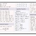 Algebra & Geometry Formulas Poster Set: Educational Cheat Sheets (PDF ...