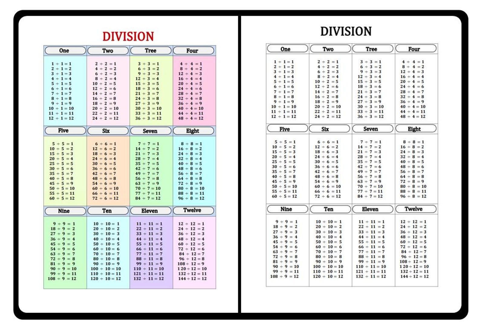 Math Tables 1-12 Poster: Addition, Subtraction, Multiplication ...